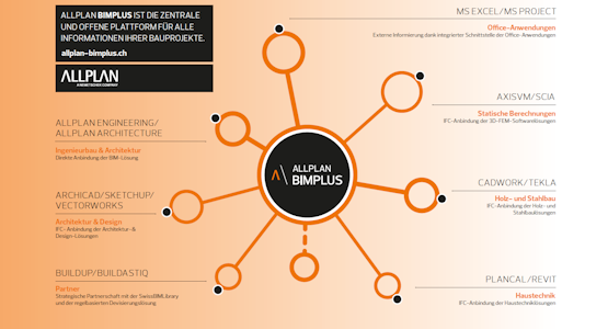 Referenzen - Ingenieurbau - Tragwerksplanung - Case Studies CAD Software - ALLPLAN Schweiz AG