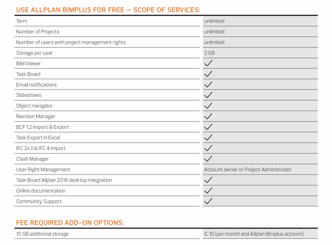 Cost Service Overview