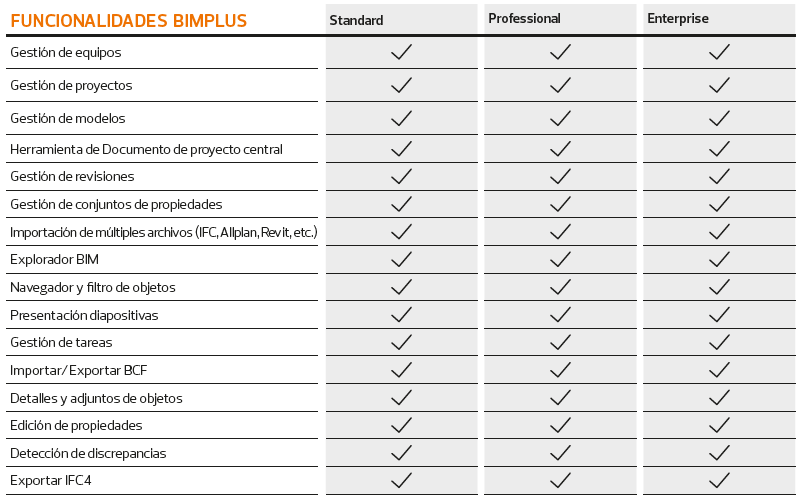 Allplan Bimplus El éxito en proyectos de construcción - ALLPLAN Systems ...