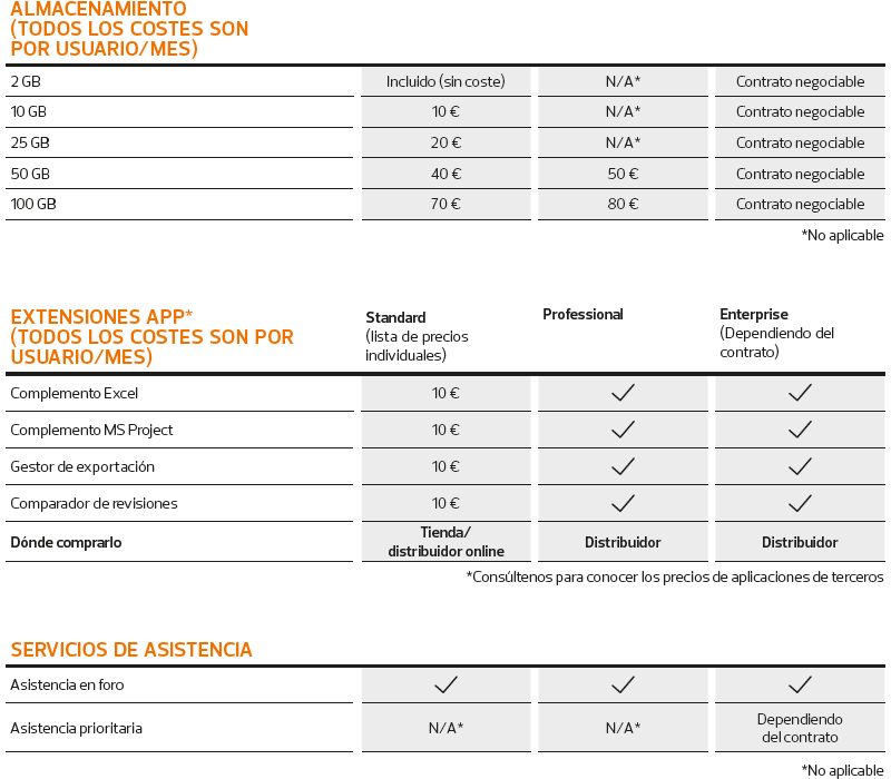 Allplan Bimplus El éxito en proyectos de construcción - ALLPLAN Systems ...