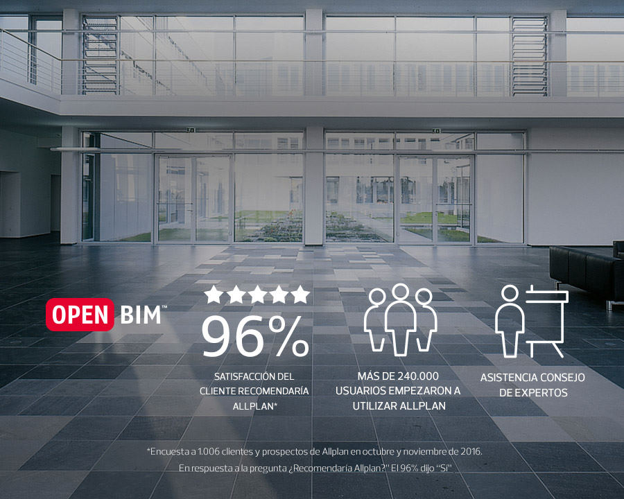 Software BIM - CAD - 3D - Allplan - ALLPLAN Systems España S.A